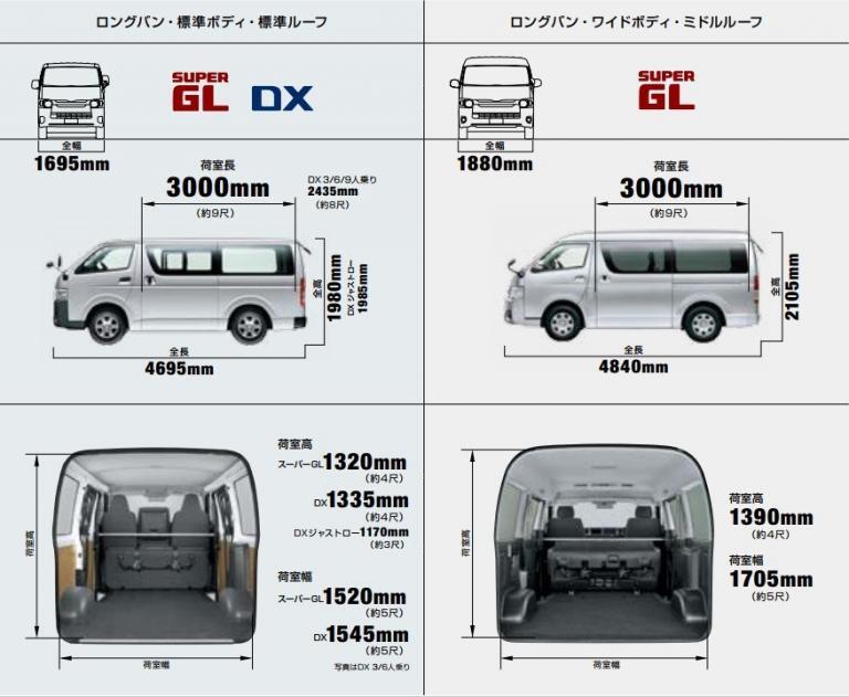 ハイエースバン DX/S-GL/GLパッケージの違いとは | I Love Outdoor, I Love Hiace!
