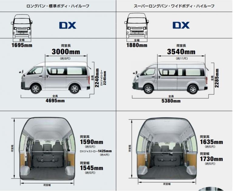 ハイエースバン DX/S-GL/GLパッケージの違いとは | I Love Outdoor, I Love Hiace!